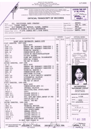 Authenticated CHED Certificate, Graduation Certificate, Transcript, Diploma | PDF