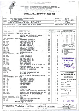 Authenticated CHED Certificate, Graduation Certificate, Transcript, Diploma | PDF