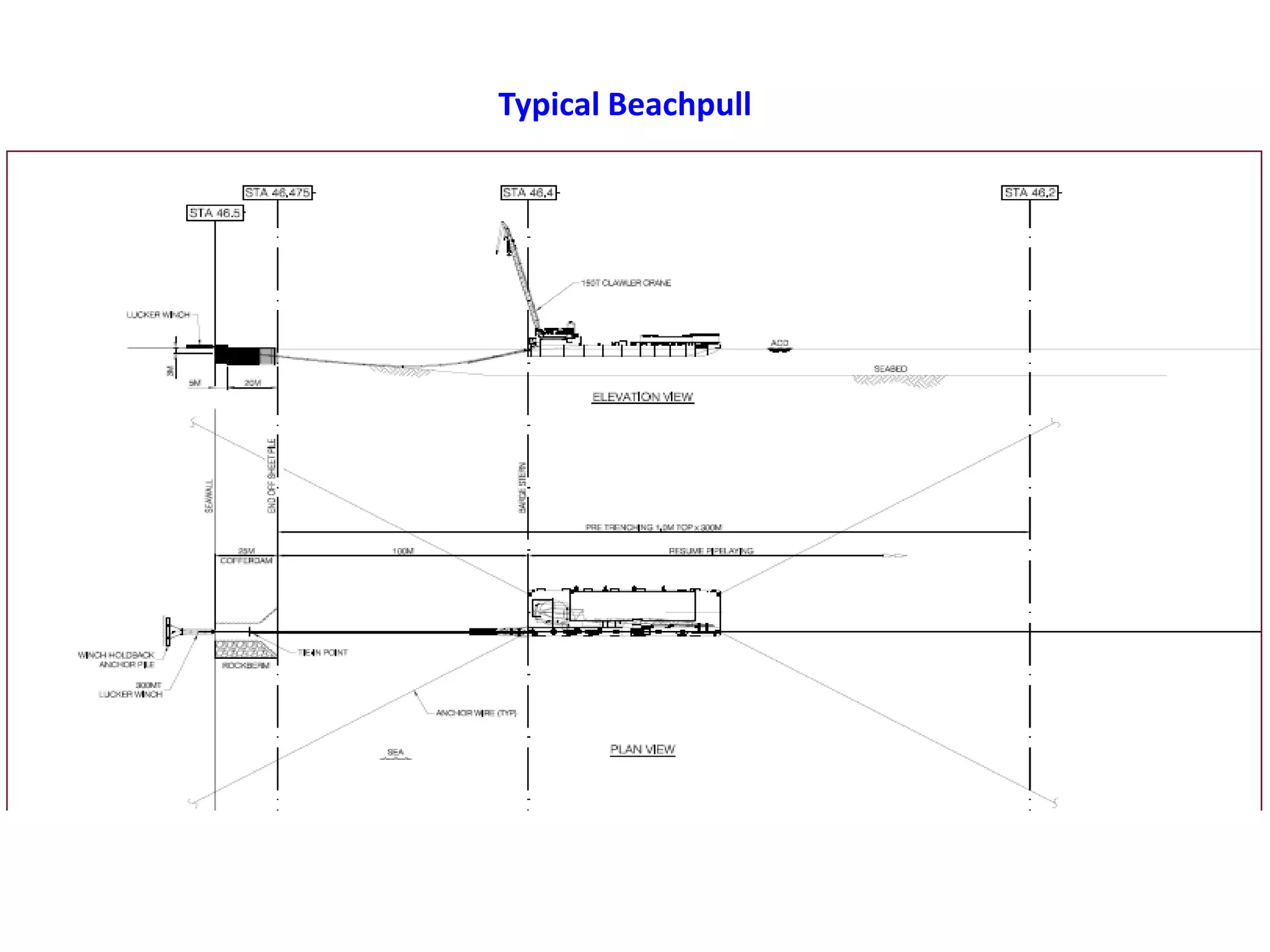 Proposed Methodology Shore Approach | PDF