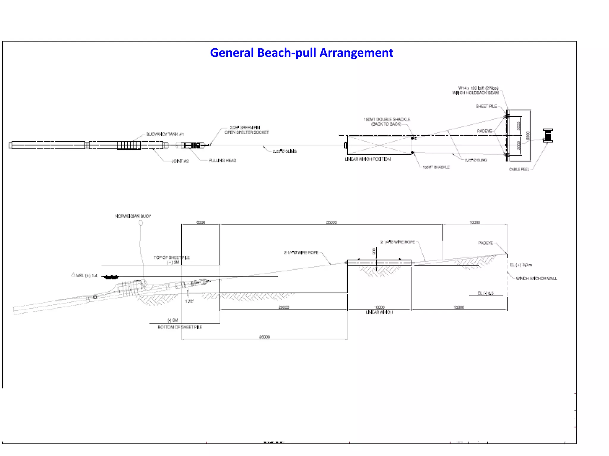 Proposed Methodology Shore Approach | PDF