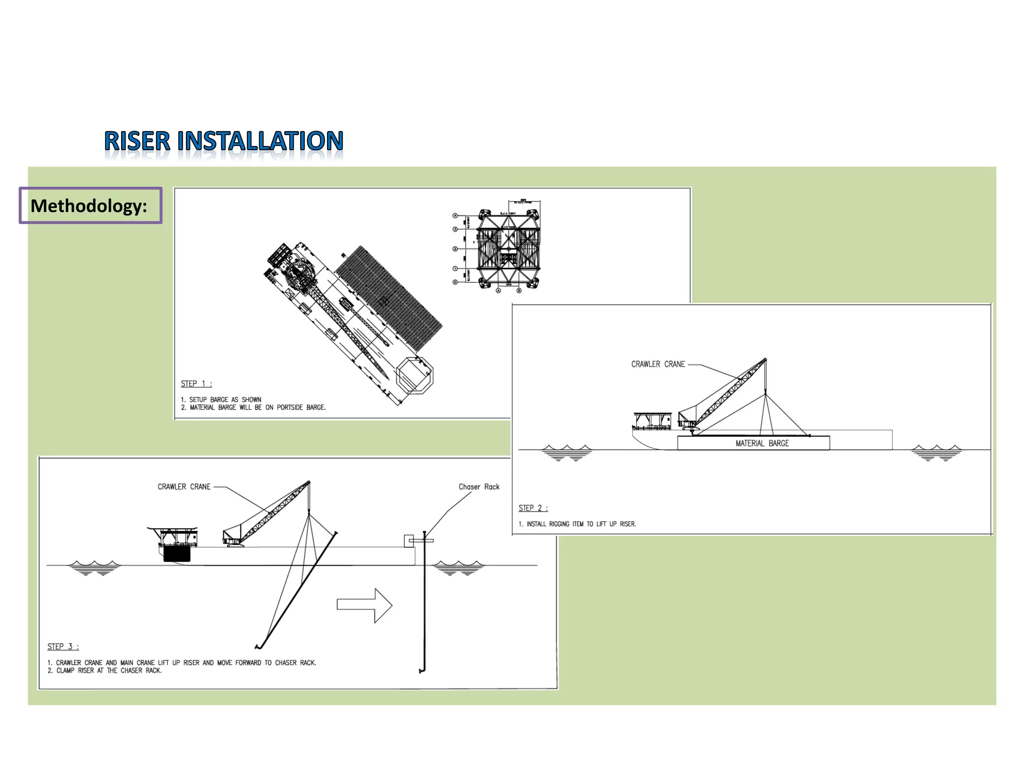 Proposed Methodology Shore Approach | PDF