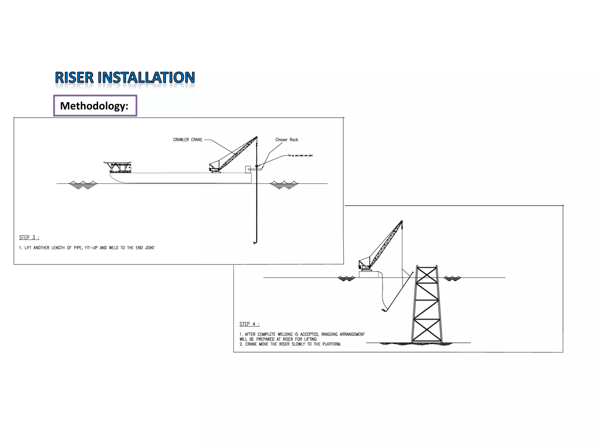 Proposed Methodology Shore Approach | PDF