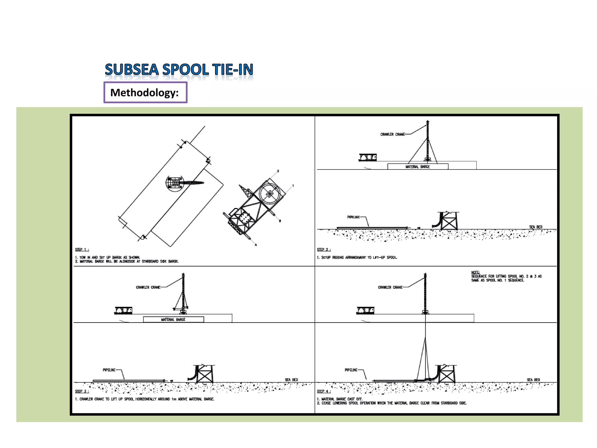 Proposed Methodology Shore Approach | PDF