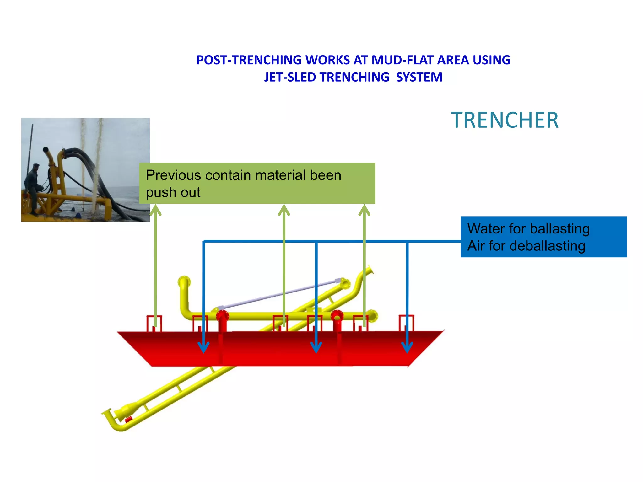 Proposed Methodology Shore Approach | PDF