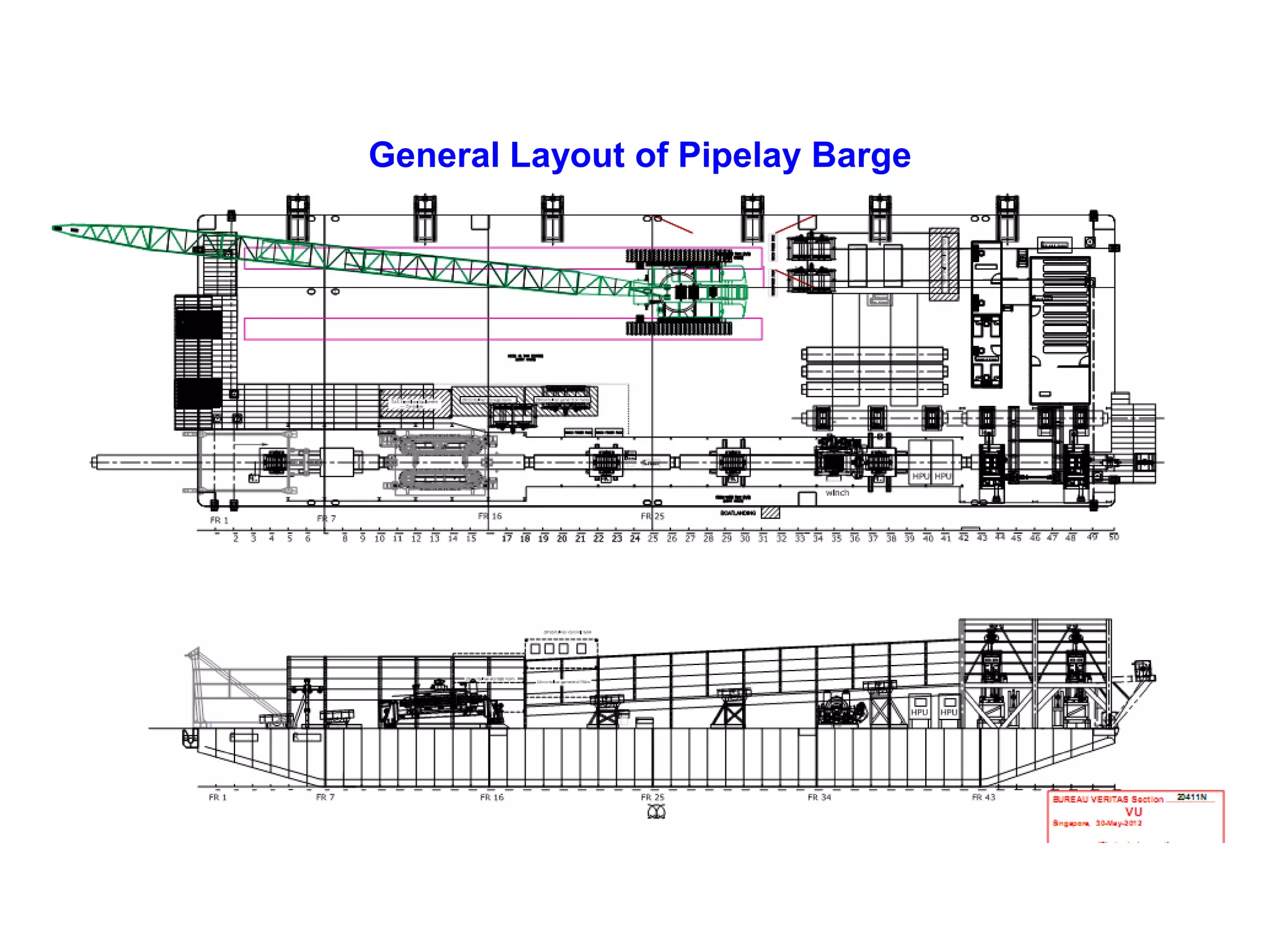 Proposed Methodology Shore Approach | PDF
