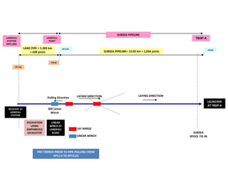 Proposed Methodology Shore Approach | PDF