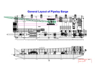 Proposed Methodology Shore Approach | PDF