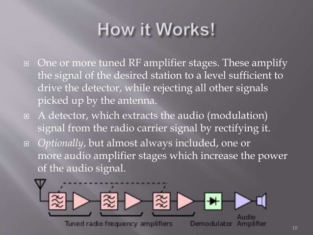 Types of AM Receiver by Waqar | PPT
