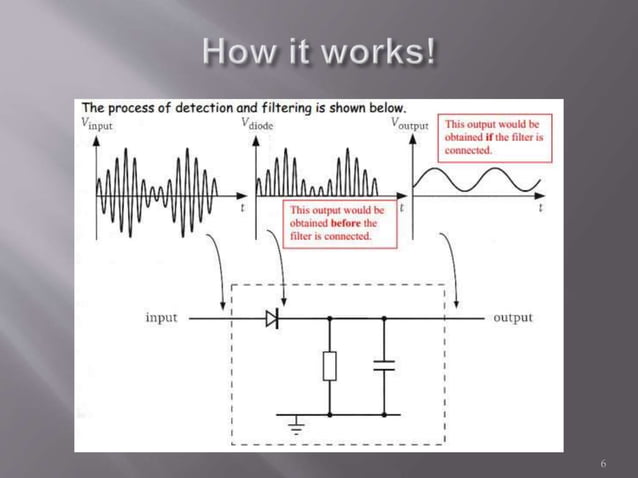 Types of AM Receiver by Waqar | PPT