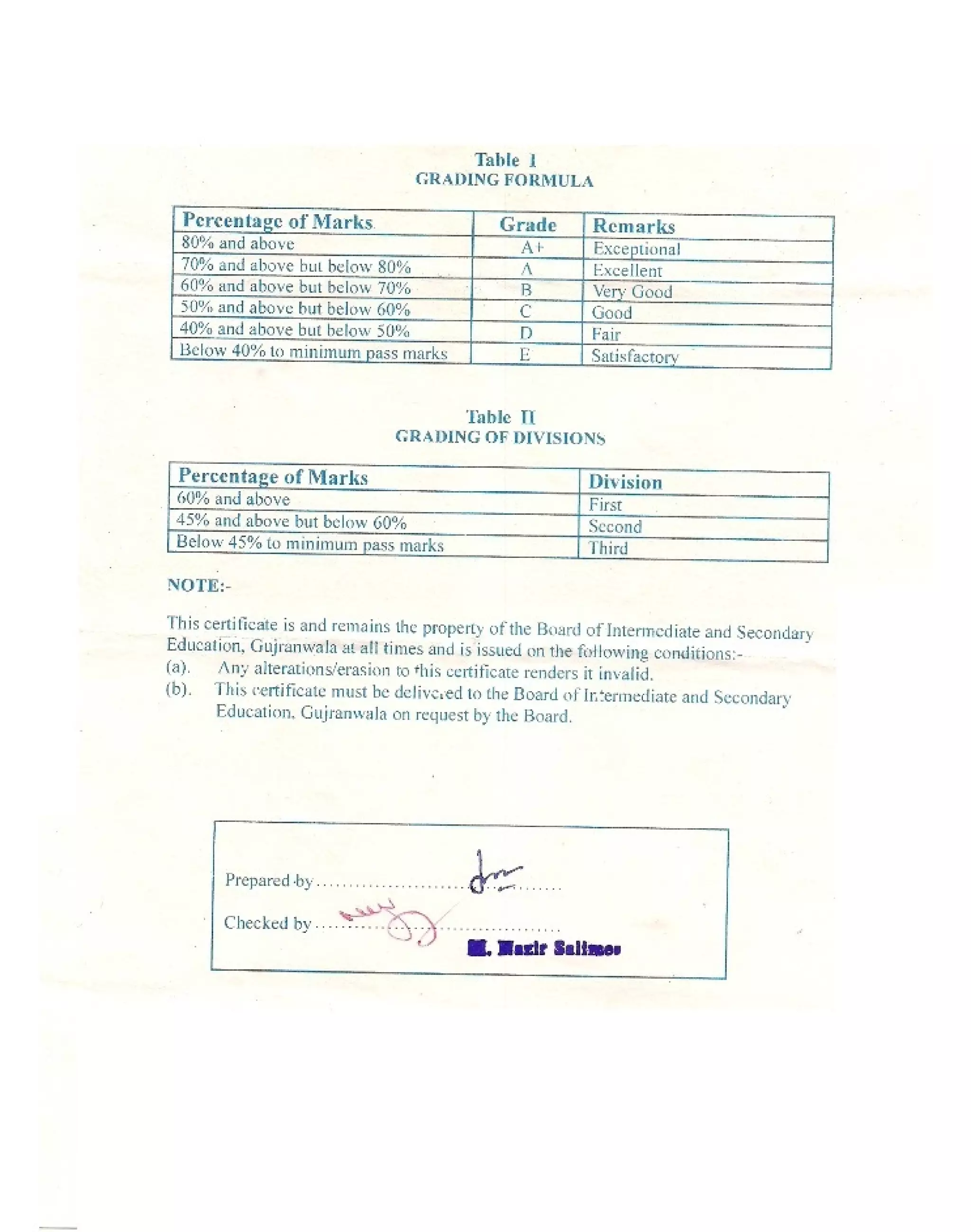 Intermidiet Certificate | PDF