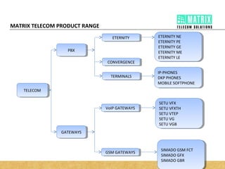 Matrix Telecom Products | PPT