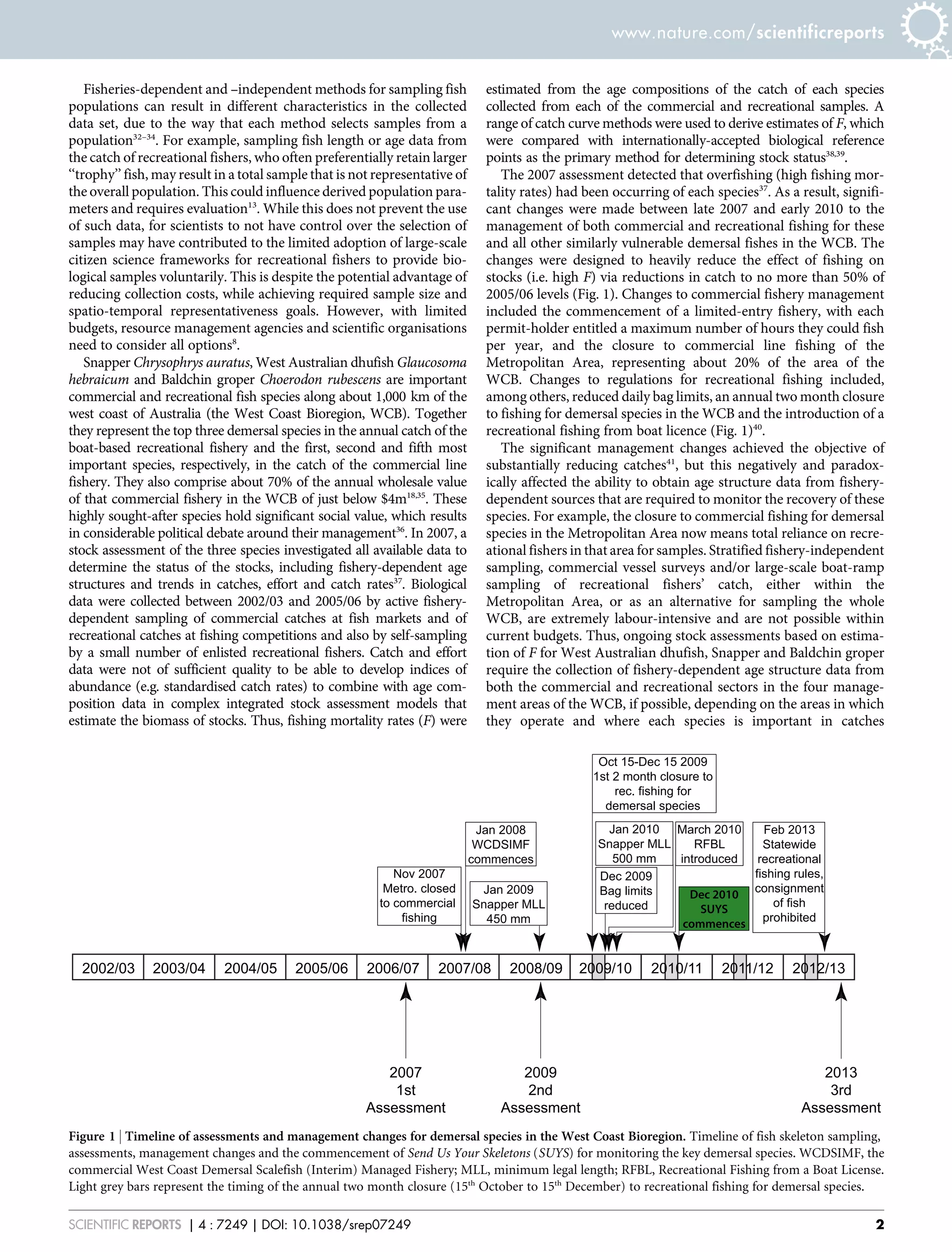 Fairclough et al 2014 citizen science in fisheries science | PDF