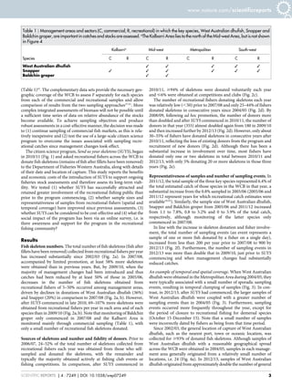 Fairclough et al 2014 citizen science in fisheries science | PDF