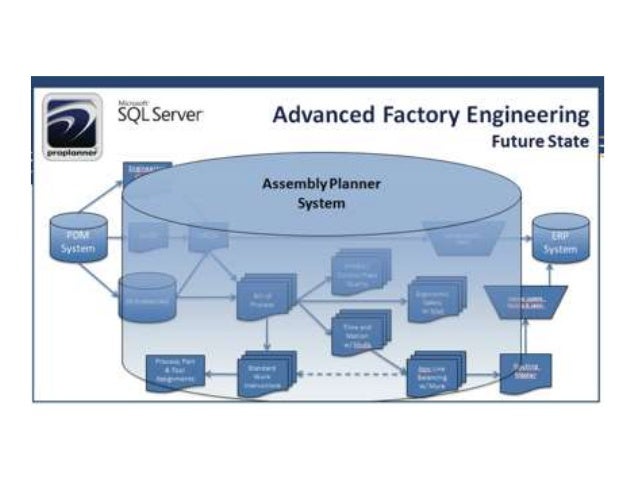 Supply Chain Engineering
