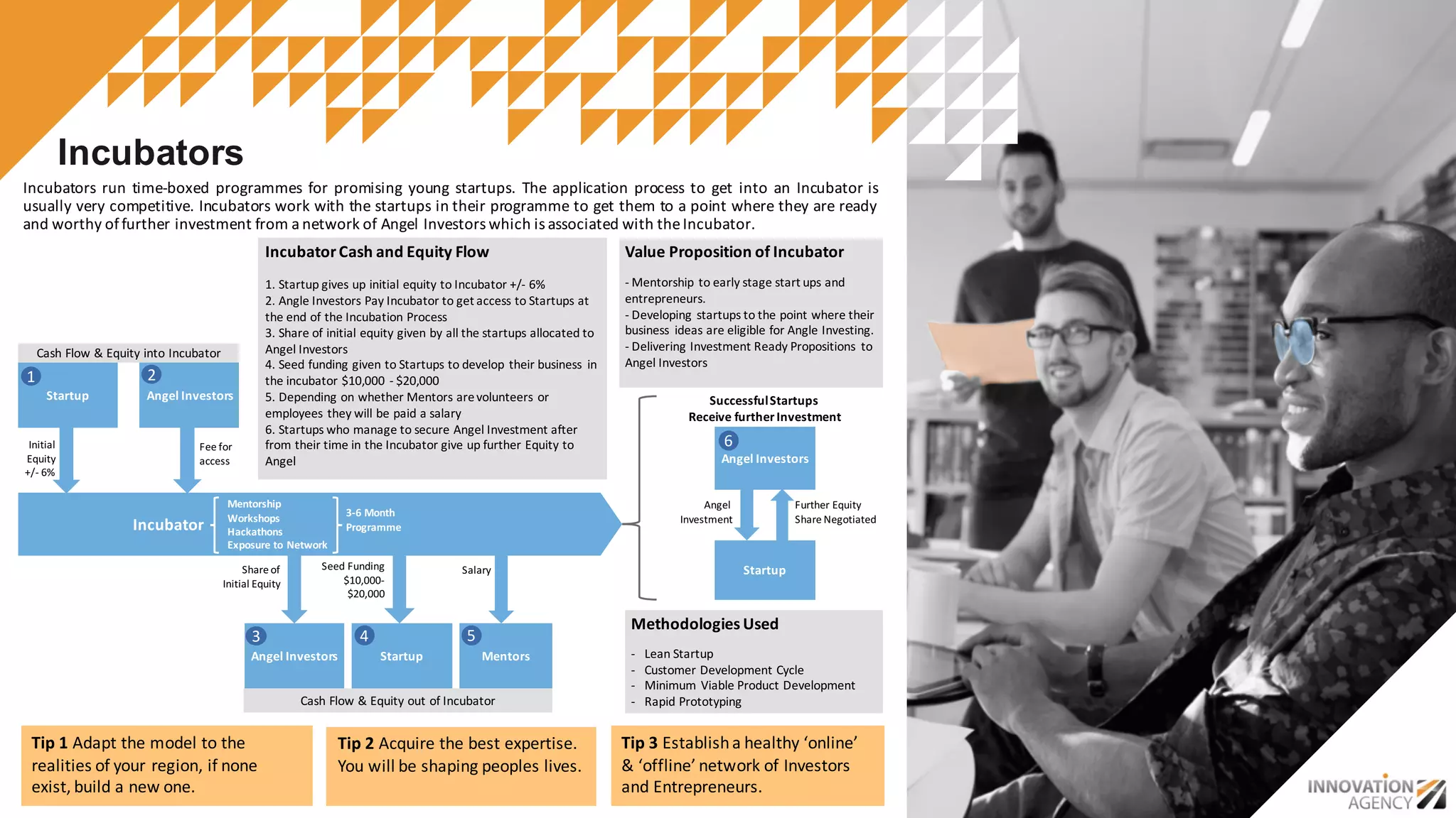 Incubator+Accelerator+Brochure | PDF