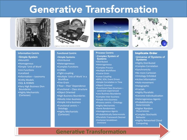 Cognitive_Computing_v1 | PPT