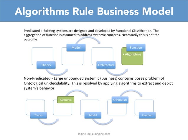 Cognitive_Computing_v1 | PPT