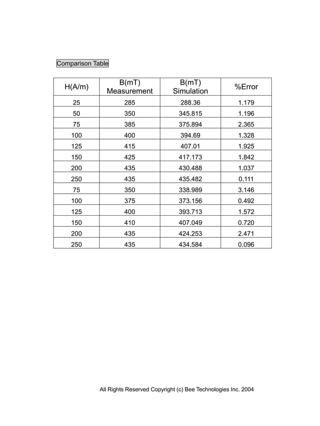 SPICE MODEL of 3C94 in SPICE PARK | PDF