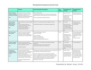 Standardized Tests, SCVMC | PDF