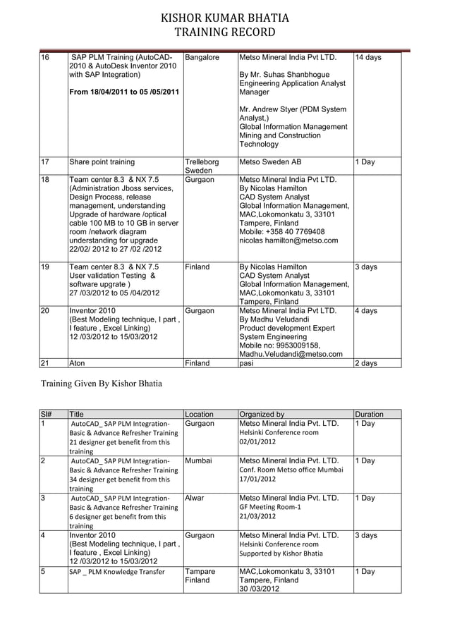 Kishor Bhatia_ Training | PDF