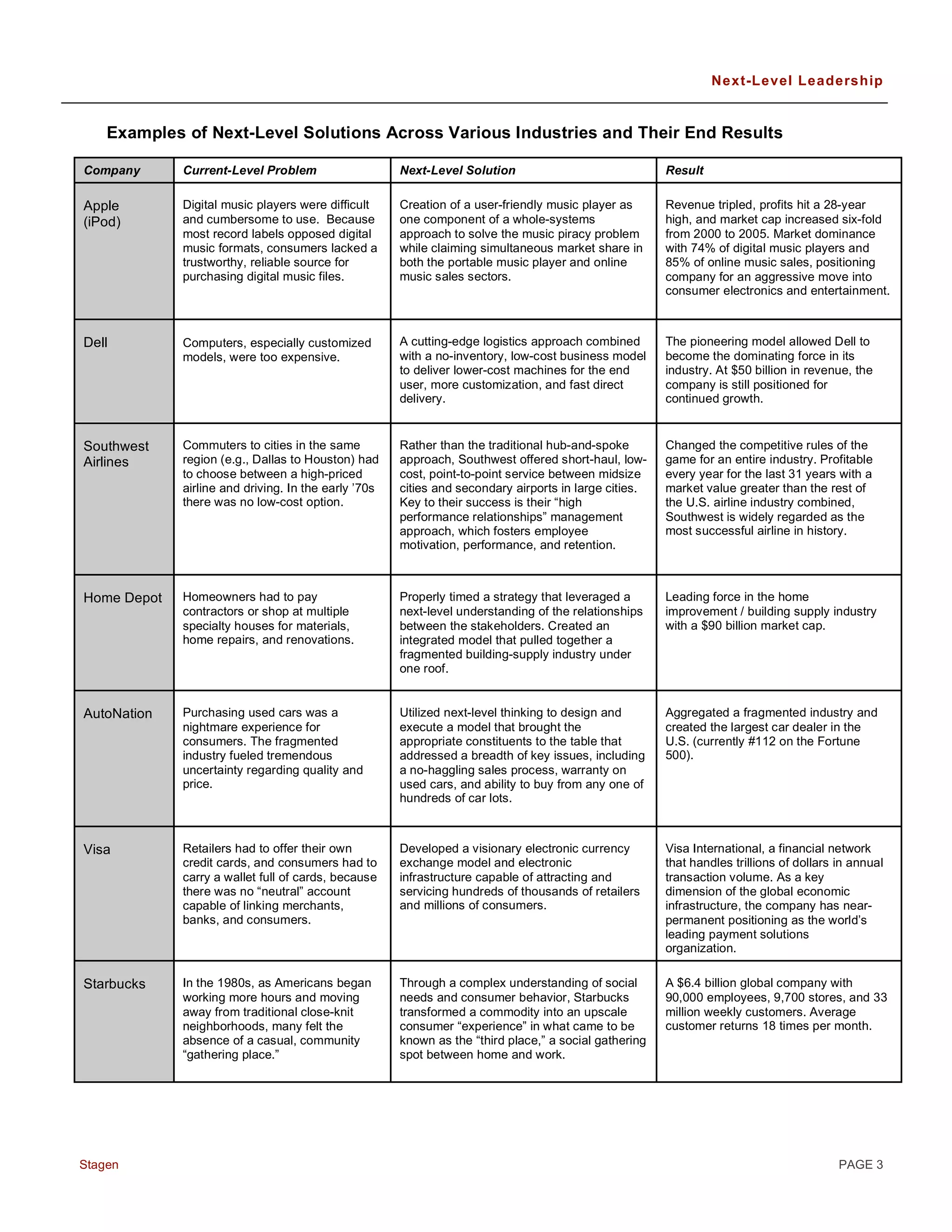 Next Level Leadership STAGEN | PDF