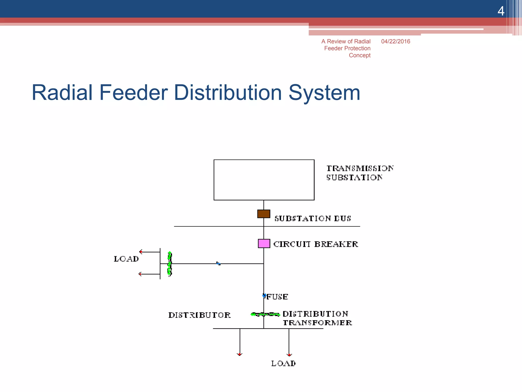 RADIAL FEEDER PROTECTION PANEL DEVELOPMENT | PPTX