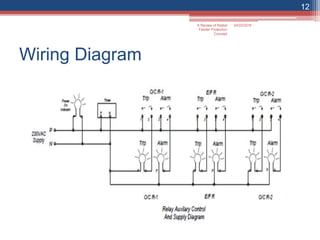 RADIAL FEEDER PROTECTION PANEL DEVELOPMENT | PPTX