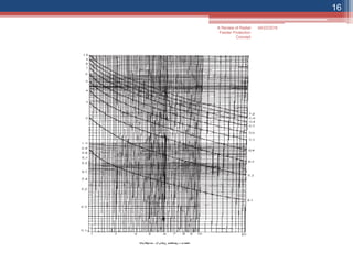 RADIAL FEEDER PROTECTION PANEL DEVELOPMENT | PPTX