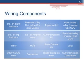 RADIAL FEEDER PROTECTION PANEL DEVELOPMENT | PPTX