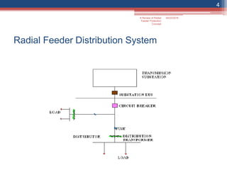 RADIAL FEEDER PROTECTION PANEL DEVELOPMENT | PPTX