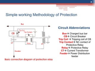 RADIAL FEEDER PROTECTION PANEL DEVELOPMENT | PPTX