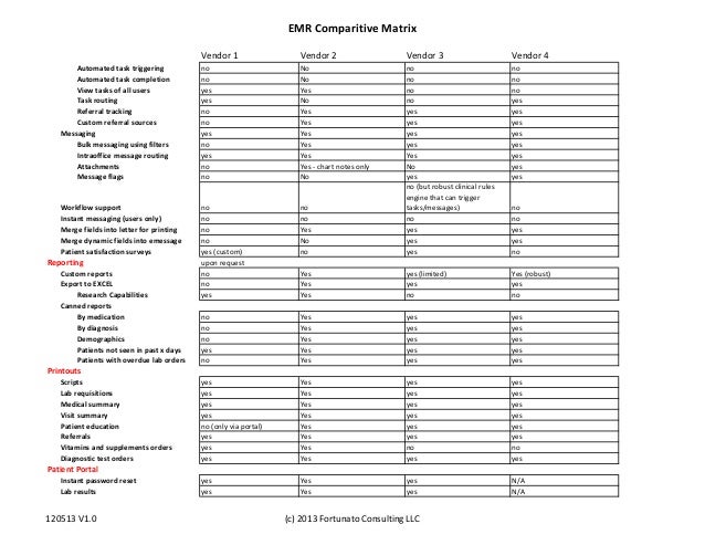 EMR Comparative Matrix V4.1 as of Dec2013