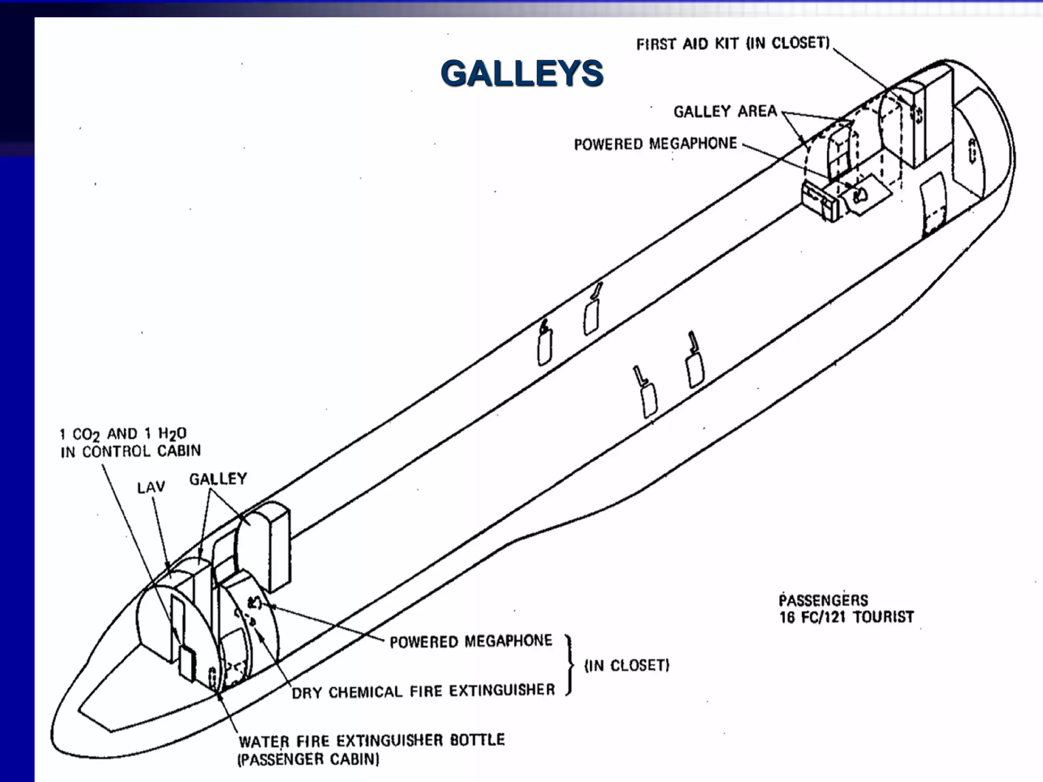 Cabin Interior: Aircraft Galleys | PDF
