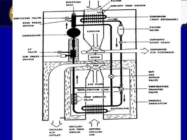 Cabin Interior: Aircraft Galleys | PDF