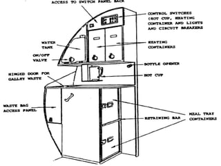 Cabin Interior: Aircraft Galleys | PDF