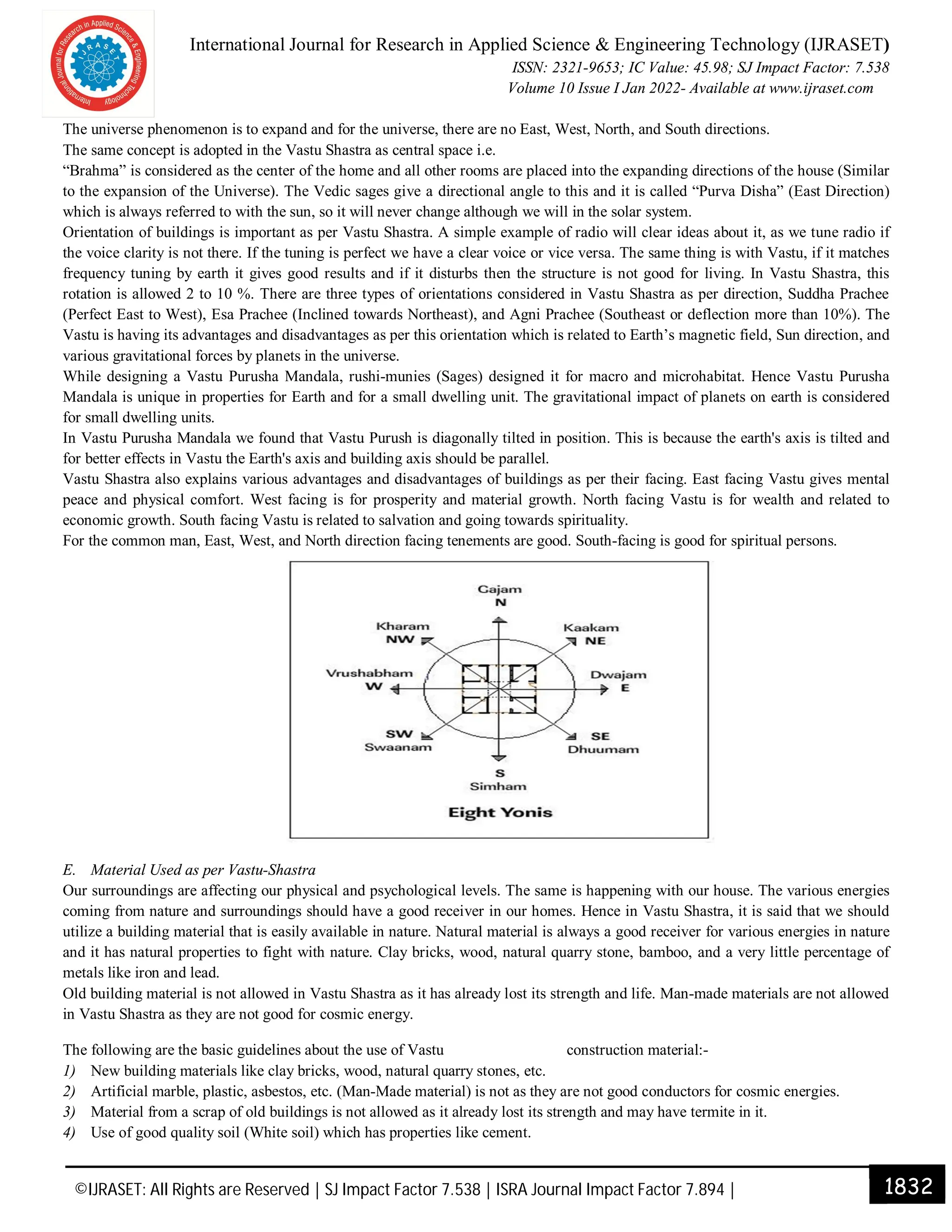 3 Can Vastu Shastra (Vedic Architecture) help in the planning of Green Energy Building.pdf