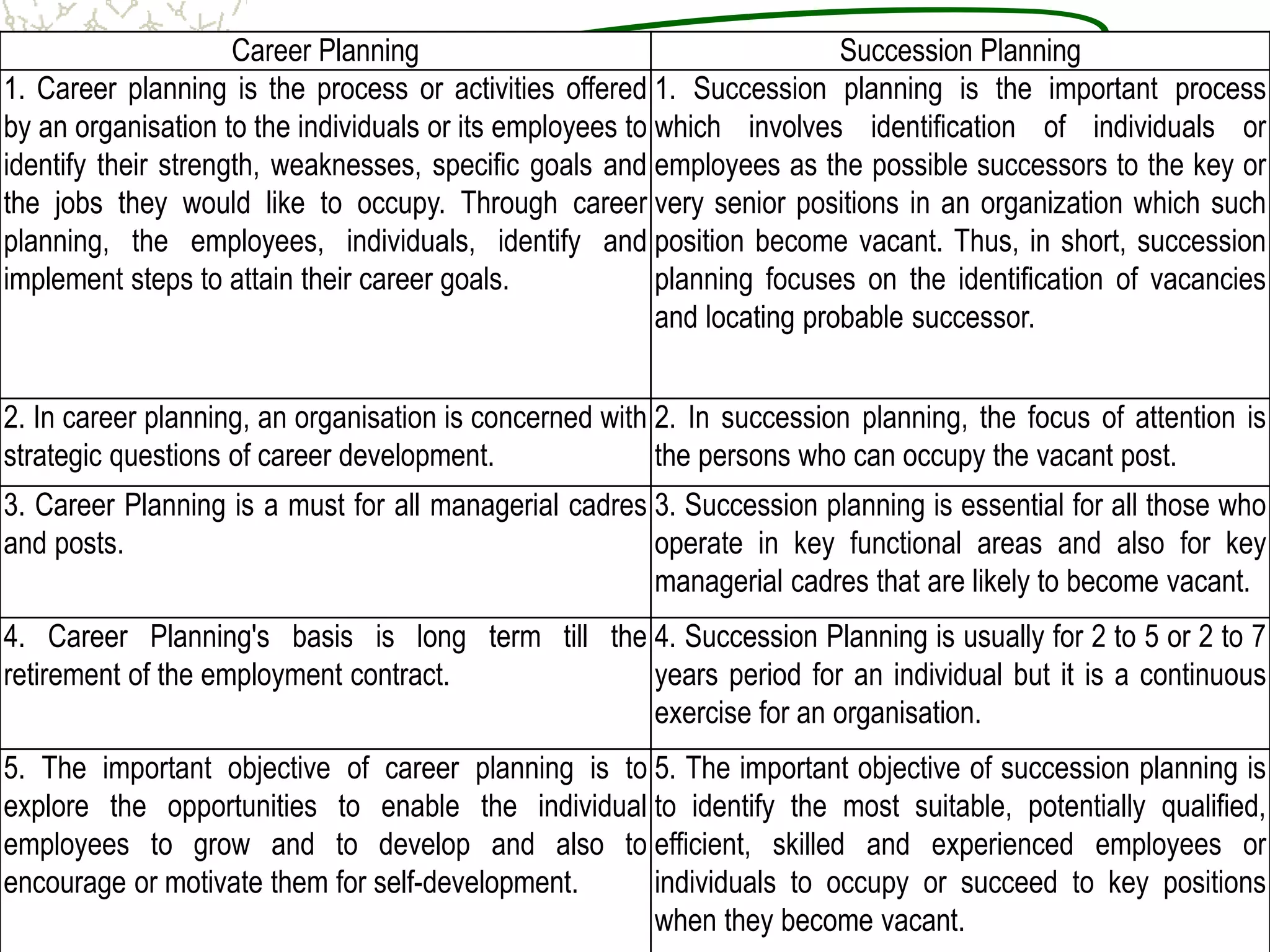 career planning & succession planning | PPTX