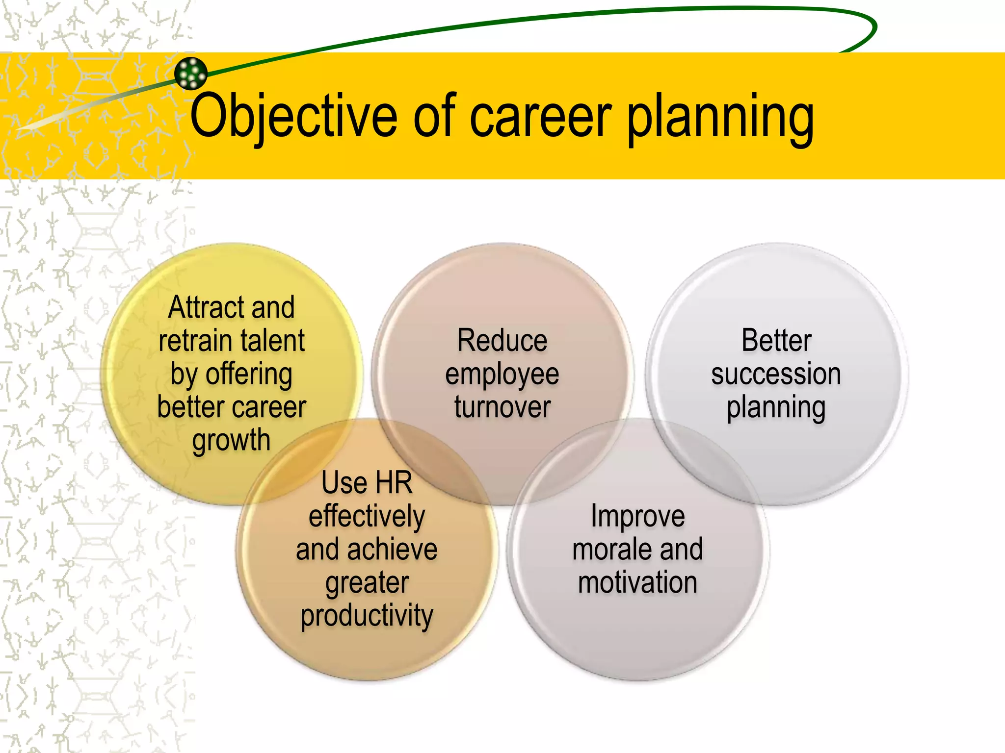 career planning & succession planning | PPTX