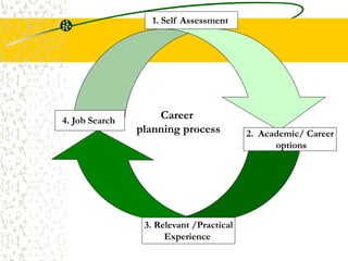 career planning & succession planning | PPTX