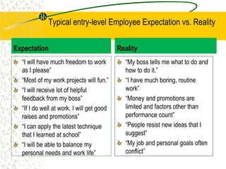 career planning & succession planning | PPTX