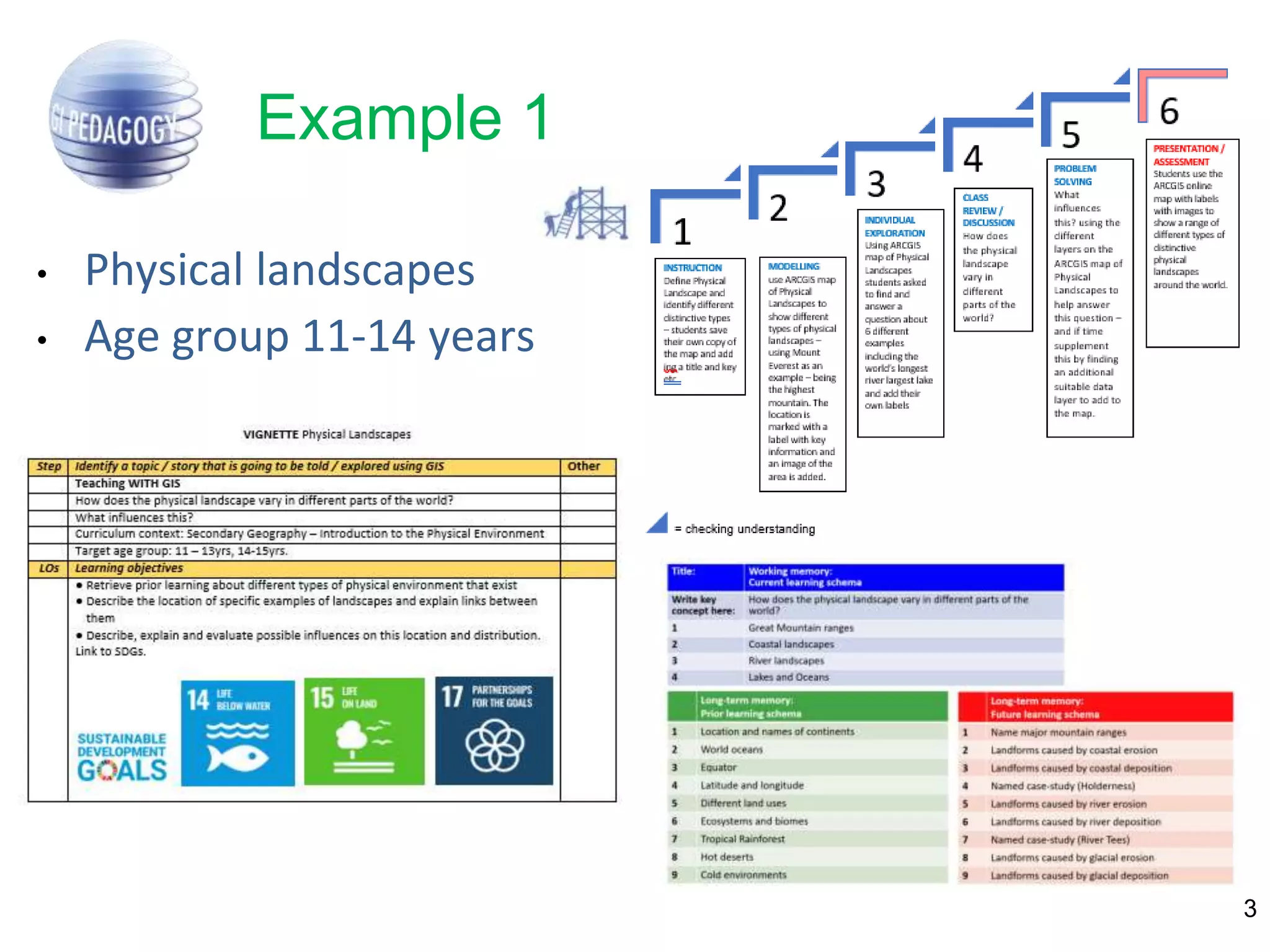 3) Case study example of what good looks like.pptx