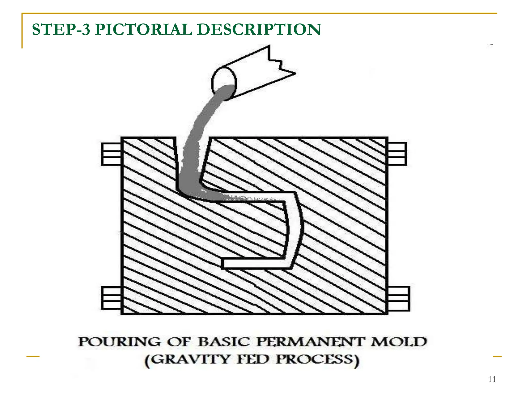 3 CASTING SECOND LECTURE.ppt | Chemistry | Science