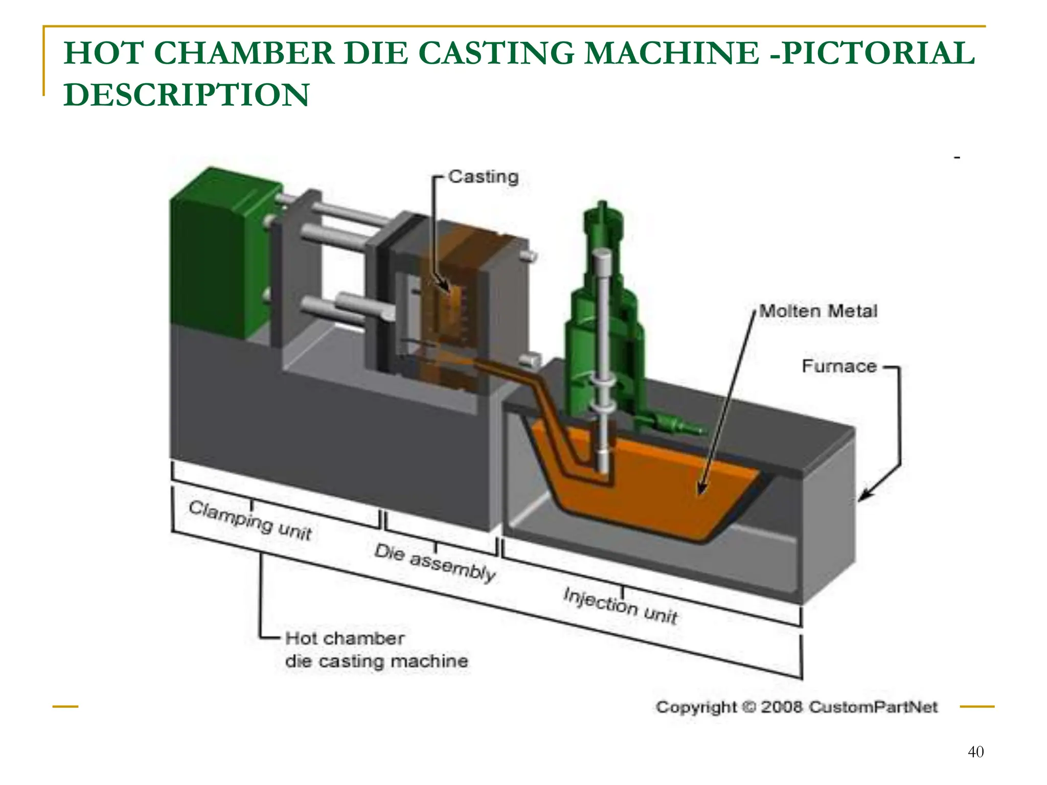 3 CASTING SECOND LECTURE.ppt | Chemistry | Science