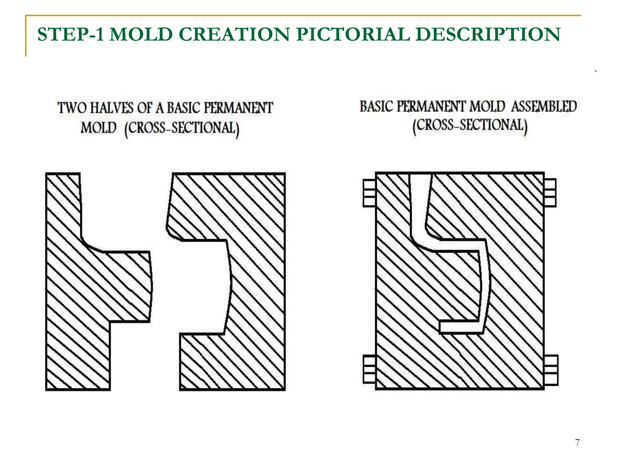 3 CASTING SECOND LECTURE.ppt | Chemistry | Science