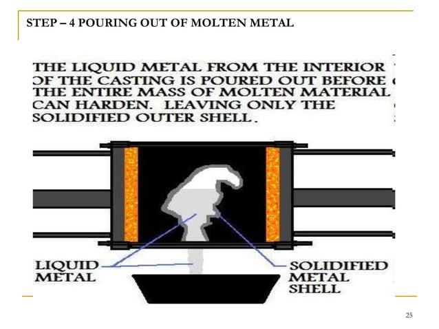 3 CASTING SECOND LECTURE.ppt | Chemistry | Science
