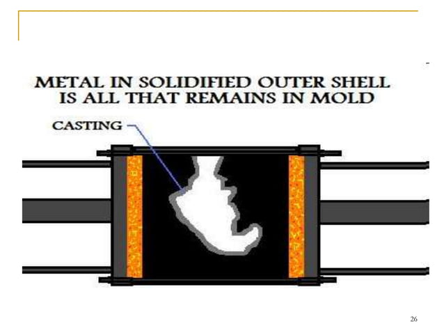 3 CASTING SECOND LECTURE.ppt | Chemistry | Science