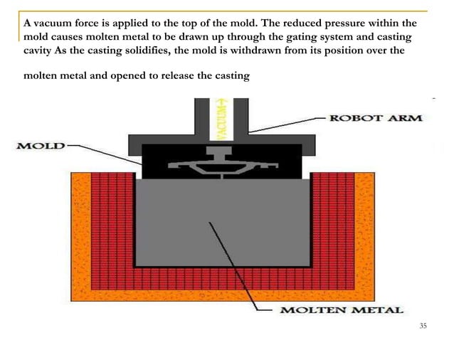 3 CASTING SECOND LECTURE.ppt | Chemistry | Science