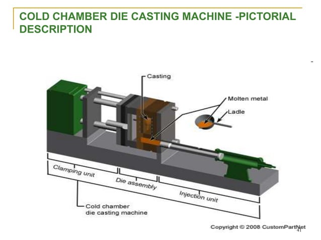 3 CASTING SECOND LECTURE.ppt | Chemistry | Science