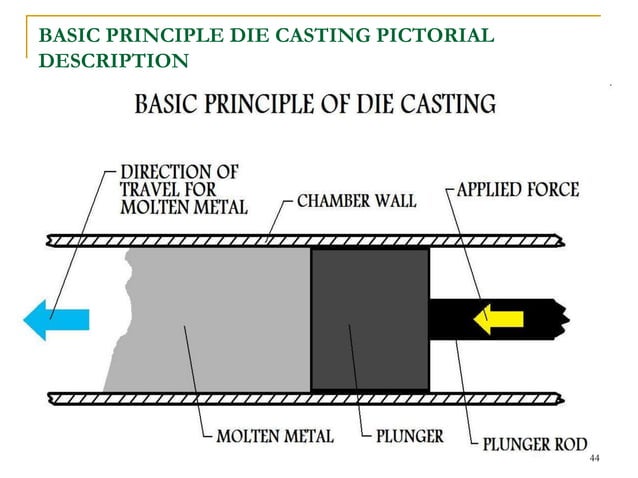 3 CASTING SECOND LECTURE.ppt | Chemistry | Science