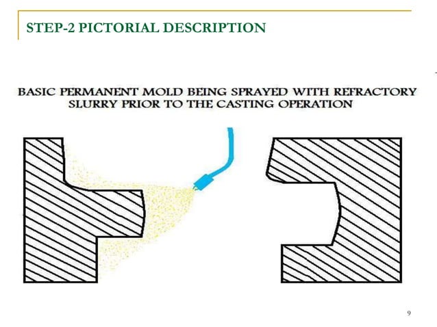 3 CASTING SECOND LECTURE.ppt | Chemistry | Science